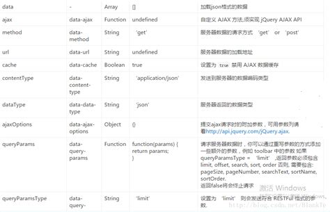 bootstrap table 中文文档（最终完整翻译版） 忆云竹