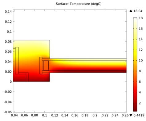 Simulating Thermal Performance In Windows Comsol Blog