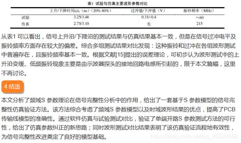 Ansys Siwave 基于s参数模型的信号完整性仿真论文siwave中clip Design Csdn博客