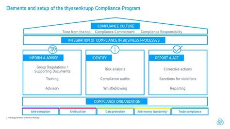 Compliance Program