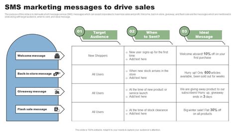 Sms Marketing Messages To Drive Sales Direct Marketing Techniques To