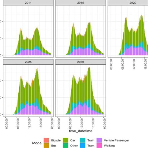 A Simplified Uml Class Diagram Of The Main Building Blocks Of Dymium Download Scientific Diagram