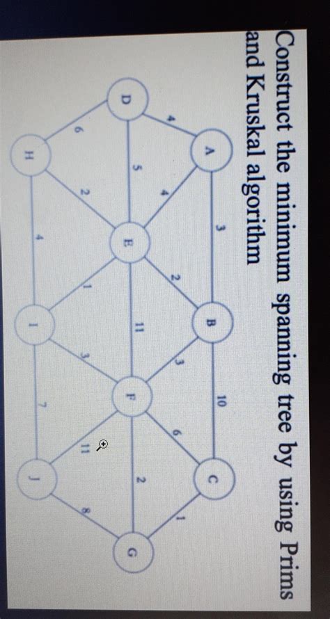 Solved Construct The Minimum Spanning Tree By Using Prims