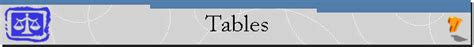 Using Tables For Organizing And Formatting In Microsoft Word
