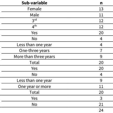 Pdf Reading Environment And Fluent Reading Skills