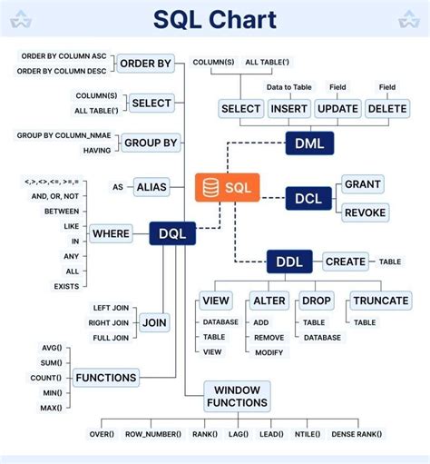 Mayank Harinkhere On Linkedin Sql Dataanalytics Analytics