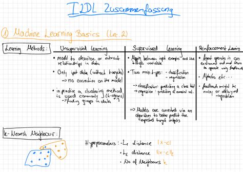 Summary I2dl All Lectures Ildlzusammenfassongtomachinehearningbasicsllec Ipads Unsupervisied