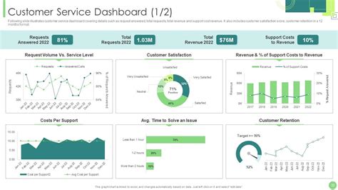 Kpis To Assess Business Performance Powerpoint Presentation Slides Ppt Example