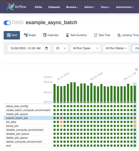 AWS Batch Example DAG Marked As Successful Although Few Tasks Failed