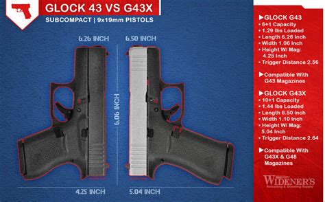 Glock 43 VS 43X Wideners Shooting Hunting Gun Blog