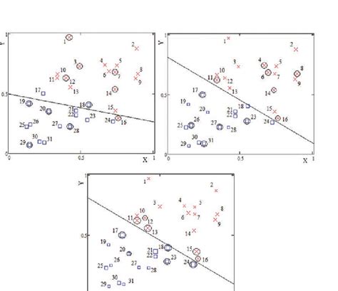 example of instance selection download scientific diagram