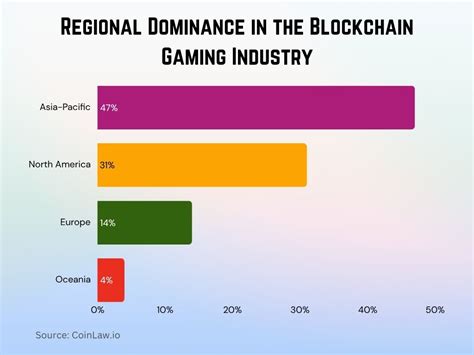Crypto Gaming Statistics Demographics And Future Outlook