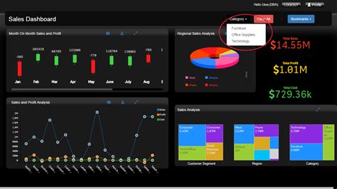 Customize Your Dashboard In Qlik Xoriant