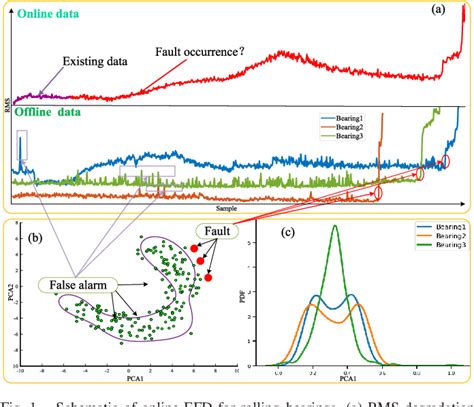Figure From Unsupervised Deep Multitask Anomaly Detection With Robust