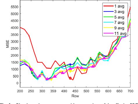 Figure 3 From Model Based Super Resolution For Sentinel 5p Data