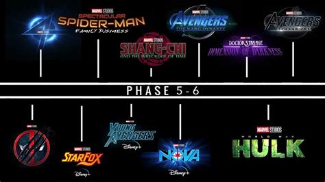 Marvel Phase Revealed New Avengers Spider Man Doctor Strange