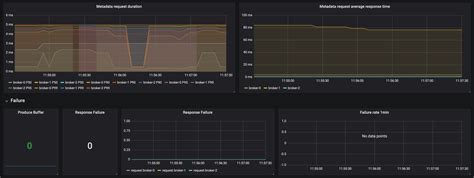 Outshift Envoy Protocol Filter For Kafka Meshed