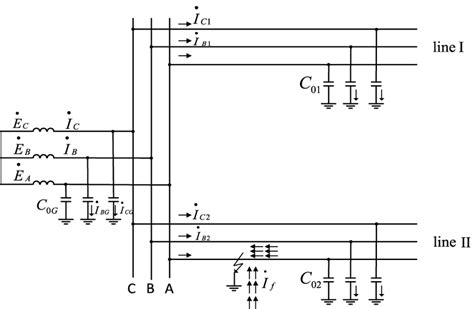 Distribution Of Capacitive Current In Single Phase To Ground Fault With