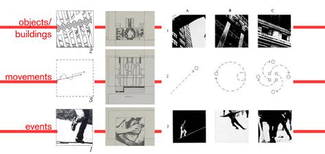 Event And Movement In Architecture Emperor S New Architecture