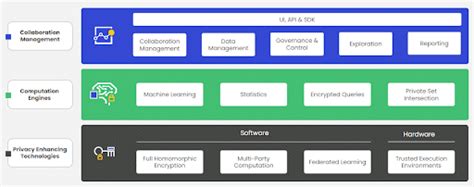Unlocking RWD And RWE Innovations For Privacy And Value Globant Blog