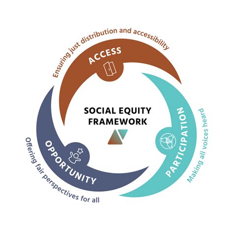 COP26 SOCIAL EQUITY FRAMEWORK IN PRACTICE Urban Transitions Alliance