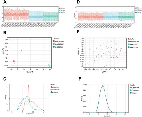 an integrative analysis of transcriptome combined with machine learnin
