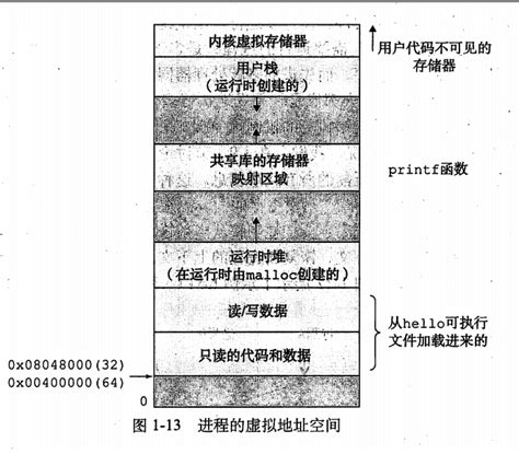 Csapp笔记 第一章计算机系统漫游 Csdn博客
