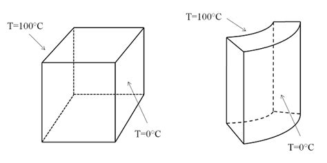 Meshing Considerations For Linear Static Problems Comsol Blog