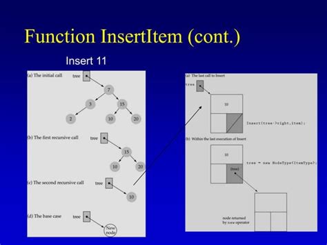 Binarysearchtreesppt