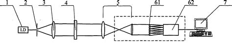 Transmission Type Artificial Crystal Optical Aberration Hartmann Measuring Apparatus Eureka