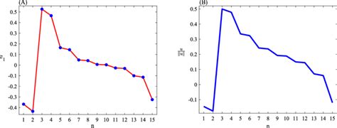 A Normalized Eigenvector Corresponding To The Eigenvalue Associated
