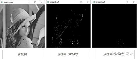 数字图像处理c Opencv：图像分割 孤立点检测 知乎