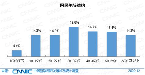 CNNIC报告截止去年12月我国网民规模10 67亿 互联网普及率达75 6 互联网 C114通信网
