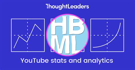 Chris Capel Youtube Stats Analytics And Sponsorship Insights