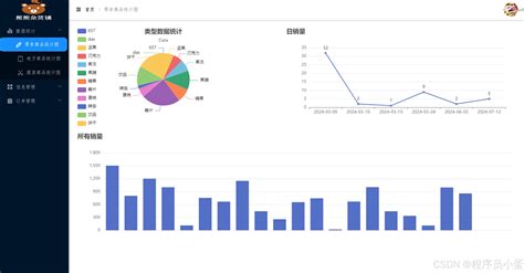 基于springboot关于某某购物杂货店铺电商购物网站的设计与实现 Csdn博客