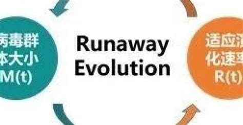 Molecular Biology And Evolution｜陆剑课题组揭示冠状病毒spike蛋白演化规律腾讯新闻