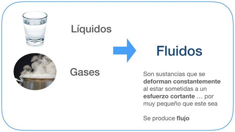 Mecánica De Fluidos Descubre Los Secretos Detrás Del Movimiento De