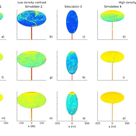 Space Time Evolution Of Composition In The Upper Region Of The