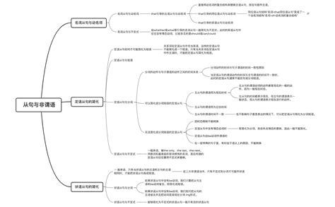 English 从句与非谓语 Xpqpxsaeks Xmind