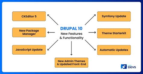 A Sneak Peek Into Drupal A Beginners Guide