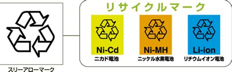 小型充電式電池のリサイクル 幸田町公式ホームページ