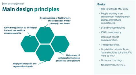 Full Transparency As A Lever For Success At Teal Partners Unbossers