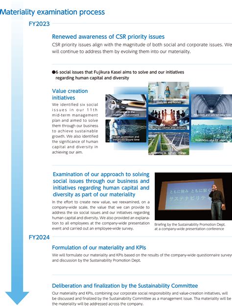 Csr Materiality｜sustainability｜fujikura Kasei