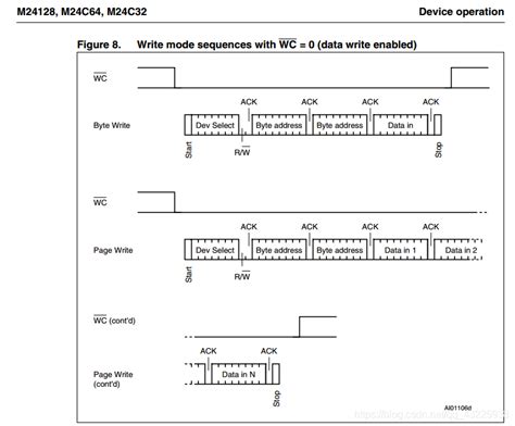 Stm32cubemx Gpio模拟i2c读写m24c64 Csdn博客 Stm32cubemx Gpio模拟i2c读写m24c64 Csdn博客