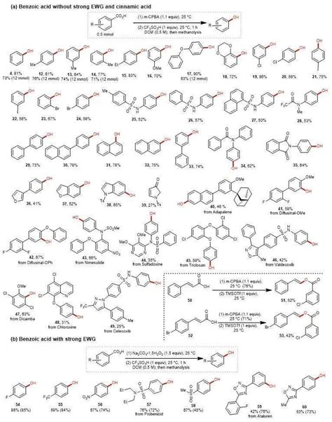 Jacs：在室温下将苯甲酸转化为苯酚反应合成条件