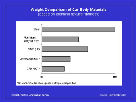 SMC BMC Trend Toward Integration Of Technology Functions Advanced SMCs Save Weight
