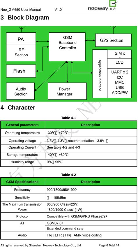 Neoway Technology GPRS GPS Module User Manual