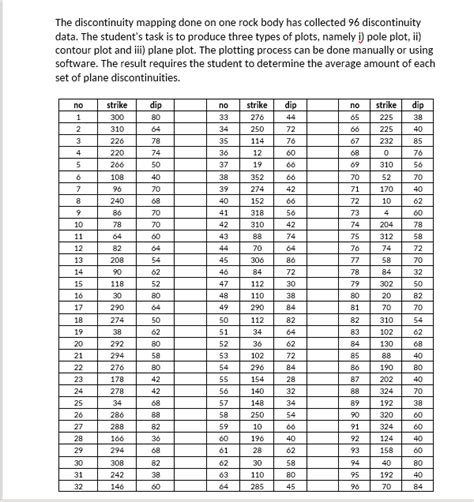 The Discontinuity Mapping Done On One Rock Body Has