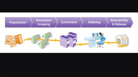 Datascan Charities Are Similar To A Business Once There Are