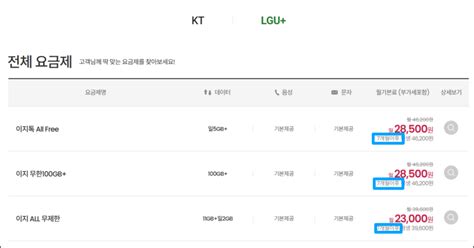 이지모바일 단점 4가지 정리해봤어요 Ft 장점 인포팁스